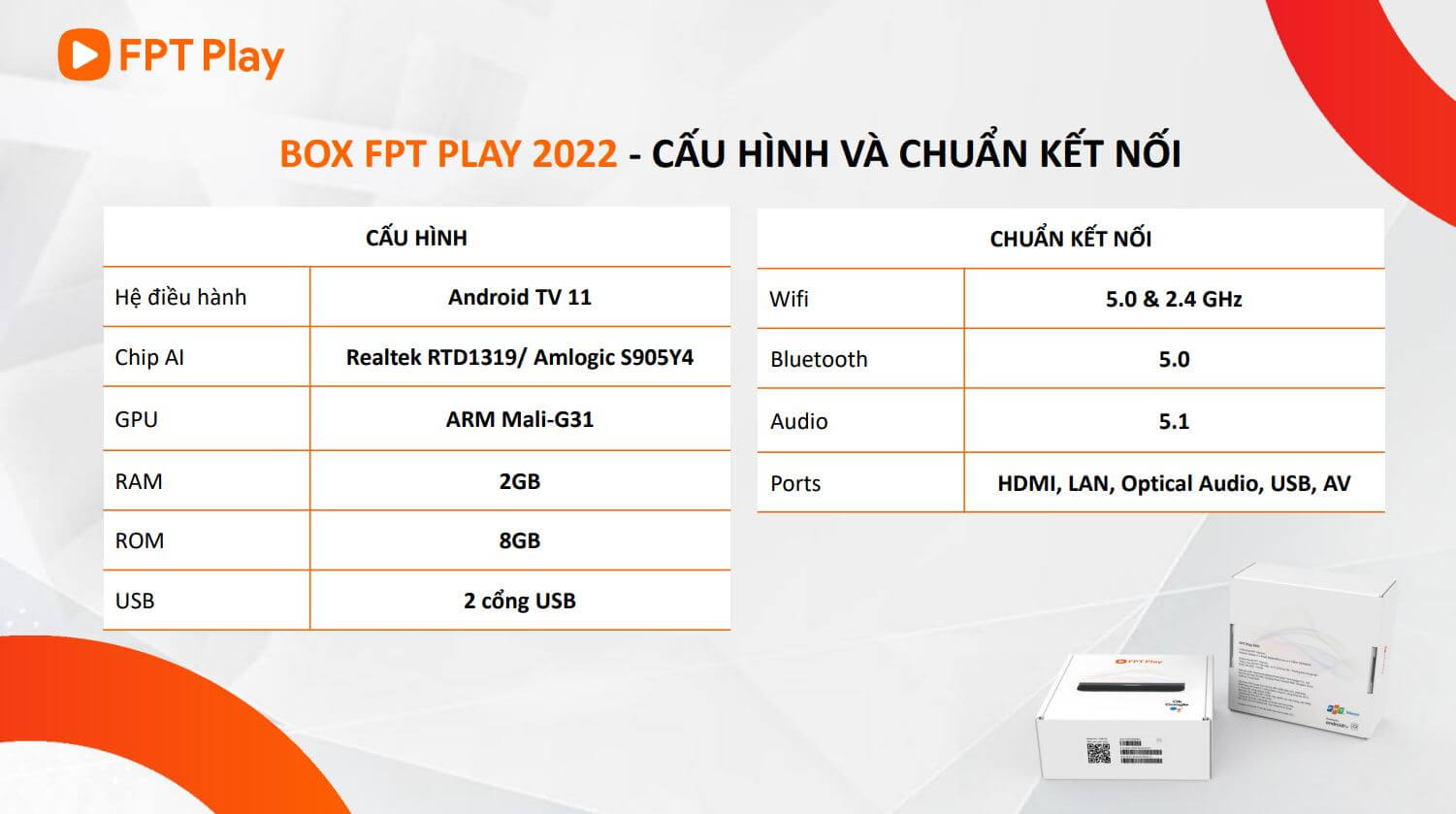 Đăng Ký Truyền Hình FPT Play - Khuyến Mãi Cực Sốc 2025